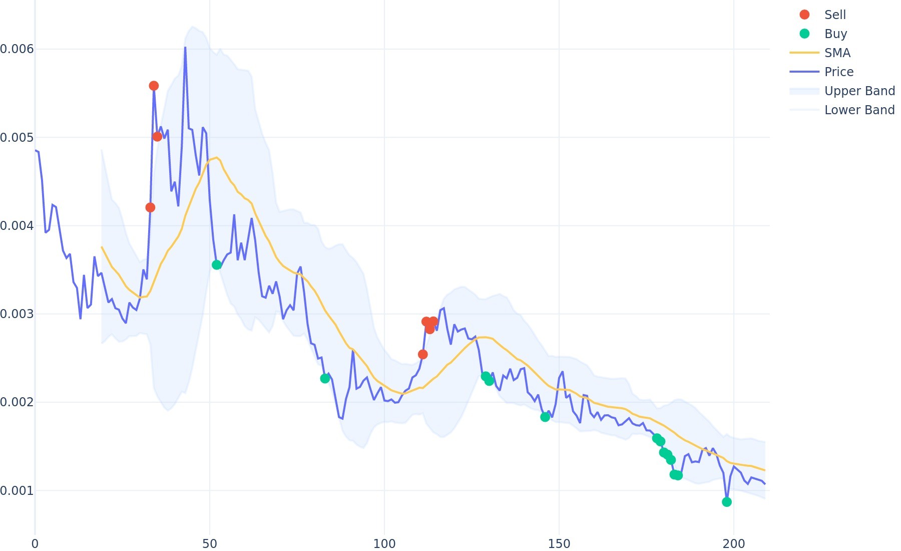 Mode Bollinger Bands