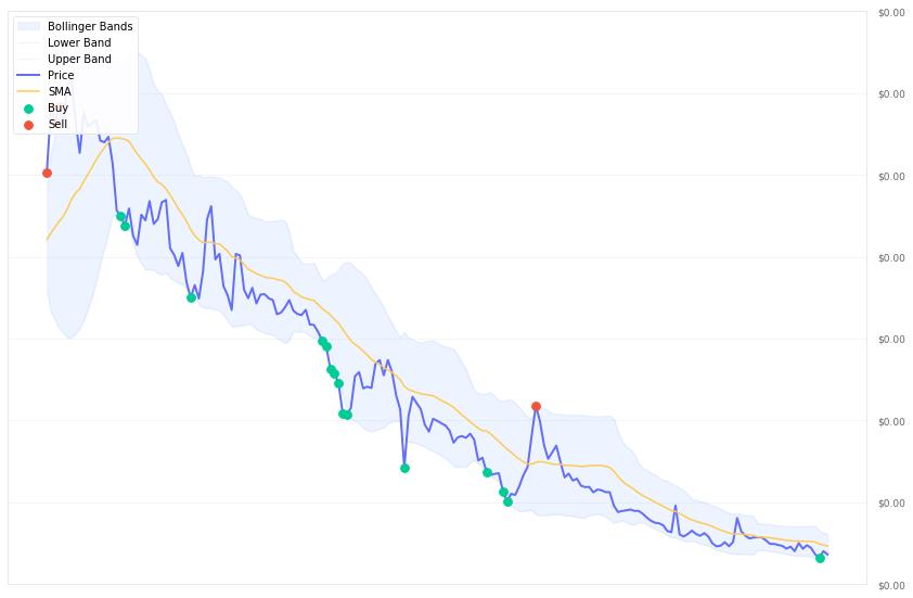 Mode Bollinger Bands
