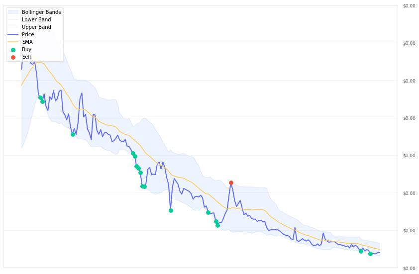 Mode Полосы Боллинджера
