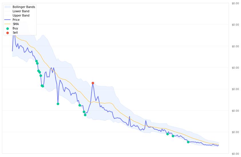 Mode Bollinger Bands