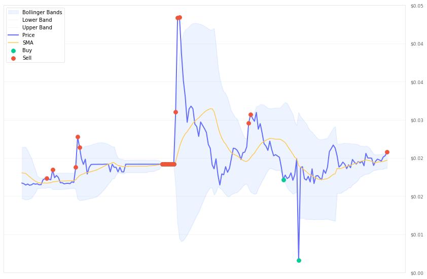 MON Полосы Боллинджера