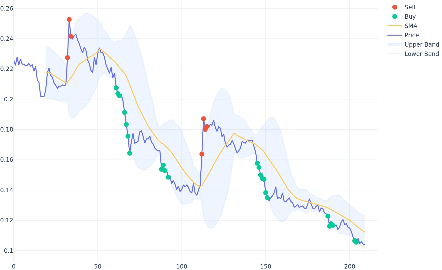 MonaCoin Bollinger Bands