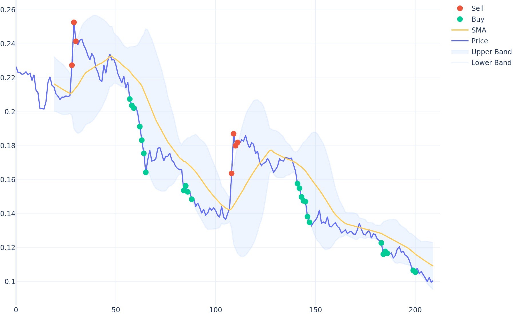 MonaCoin Bollinger Bands