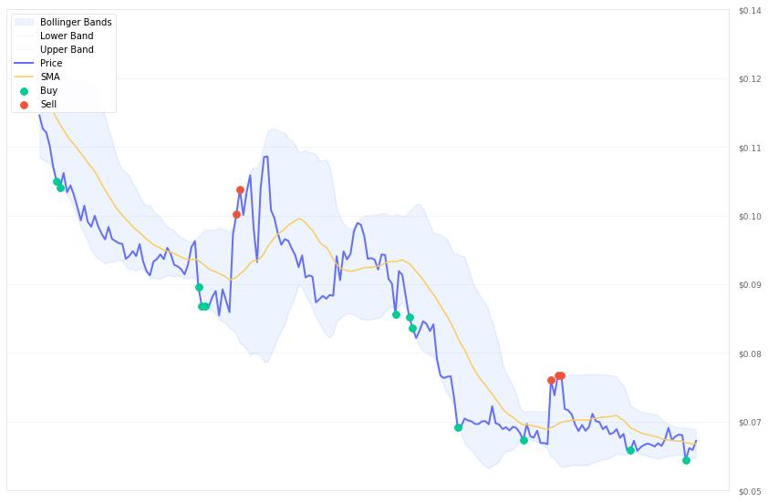 MonaCoin Bollinger Bands