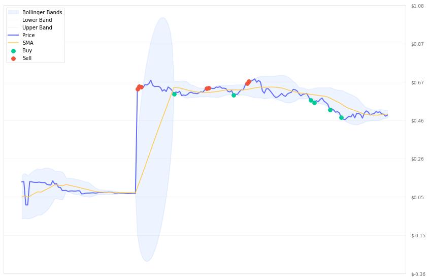 Monero Classic Полосы Боллинджера