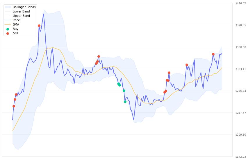 Monero Boillinger Bands