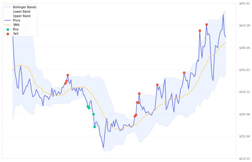 Monero Boillinger Bands