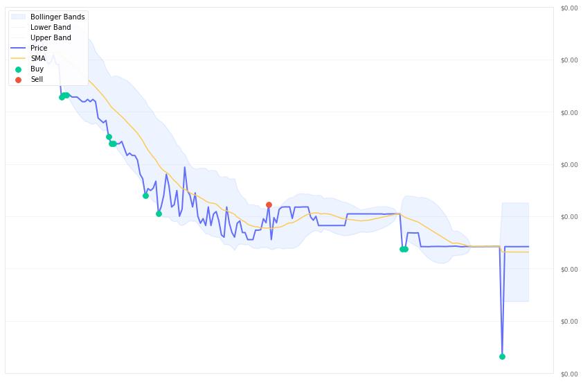 Monetha MACD
