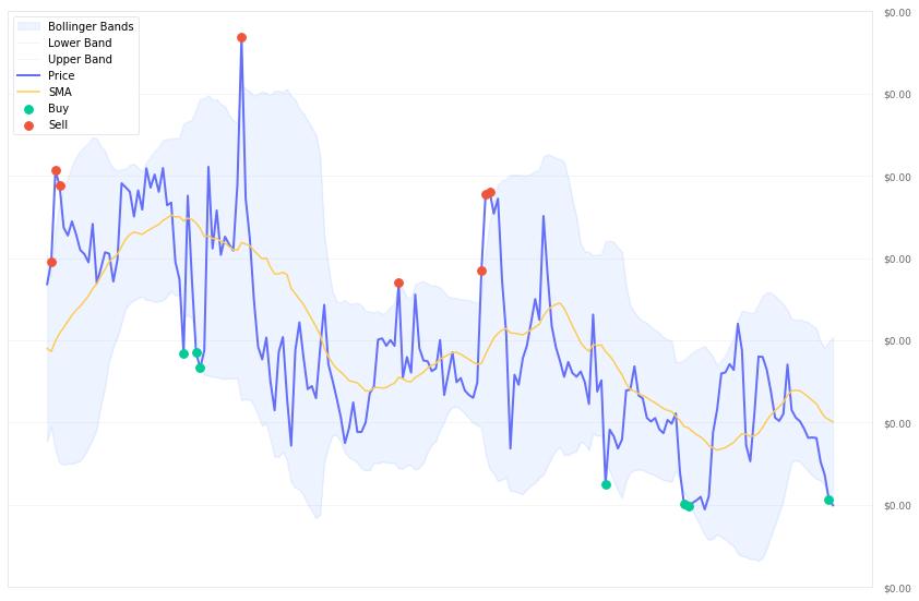 Monsta Infinite Bollinger Bands