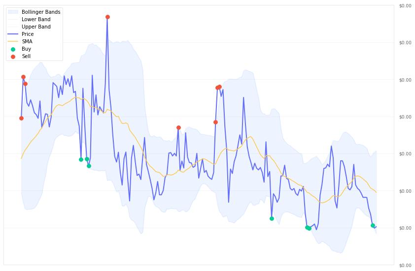Monsta Infinite Bollinger Bands