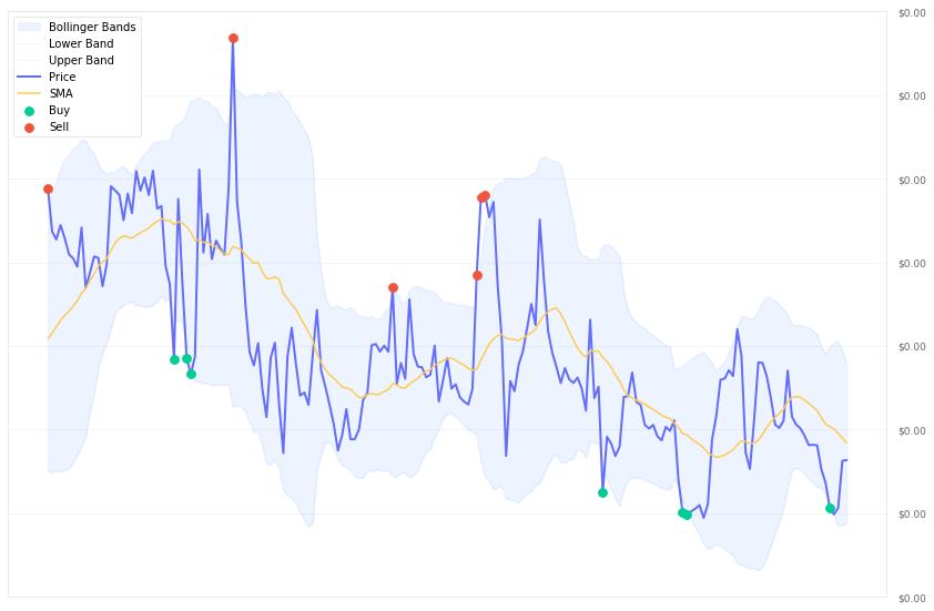 Monsta Infinite Boillinger Bands