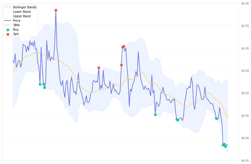 Monsta Infinite MACD