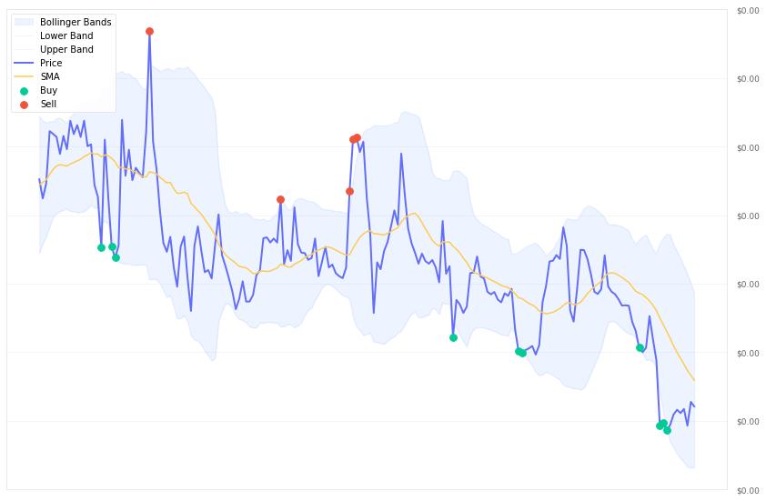 Monsta Infinite MACD