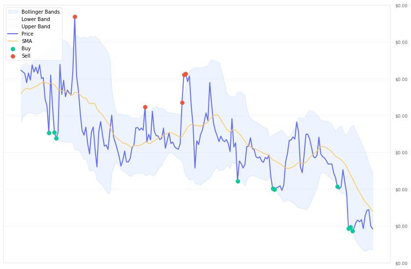 Monsta Infinite MACD