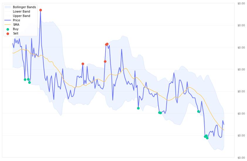 Monsta Infinite MACD