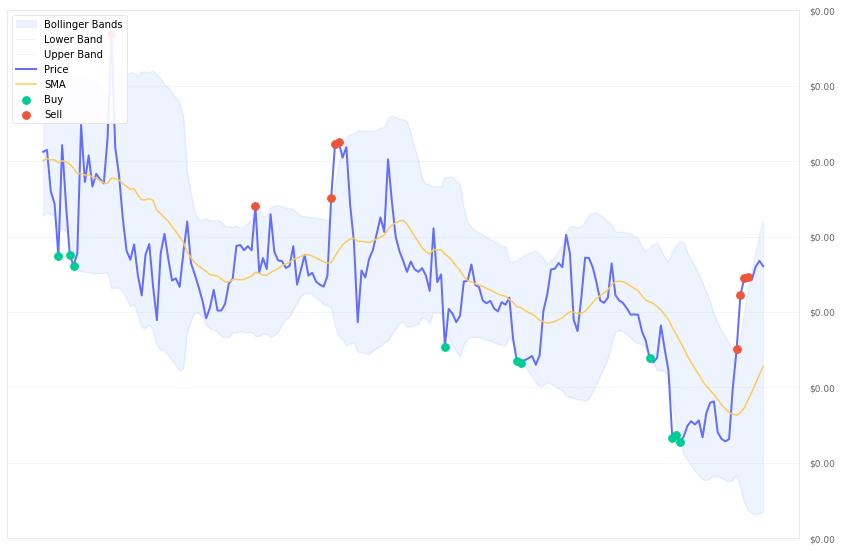 Monsta Infinite MACD