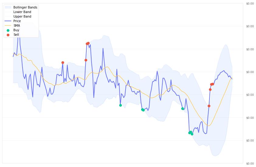 Monsta Infinite MACD