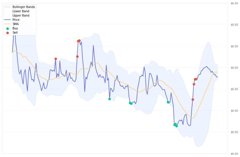 Monsta Infinite Bollinger Bands