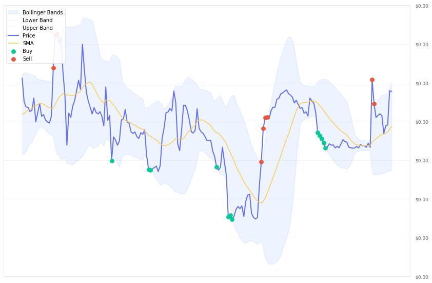 Monsta Infinite Полосы Боллинджера