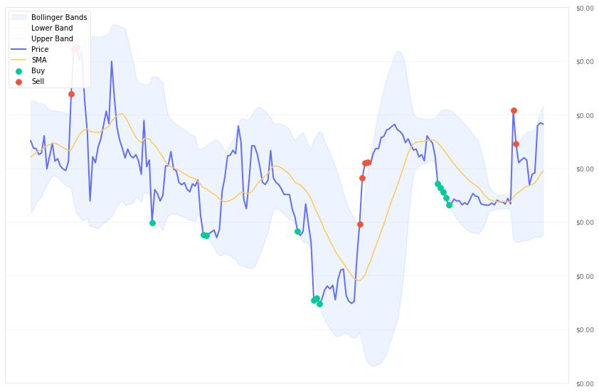 Monsta Infinite Bollinger Bands