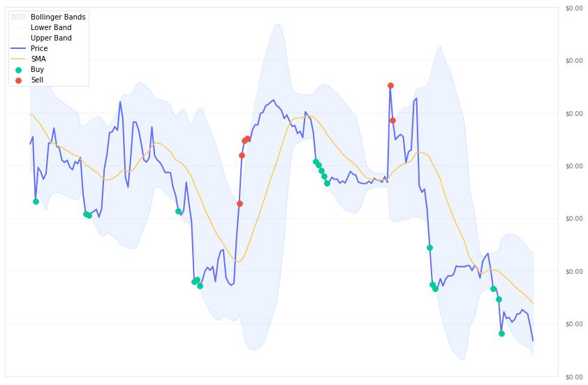 Monsta Infinite Bollinger Bands