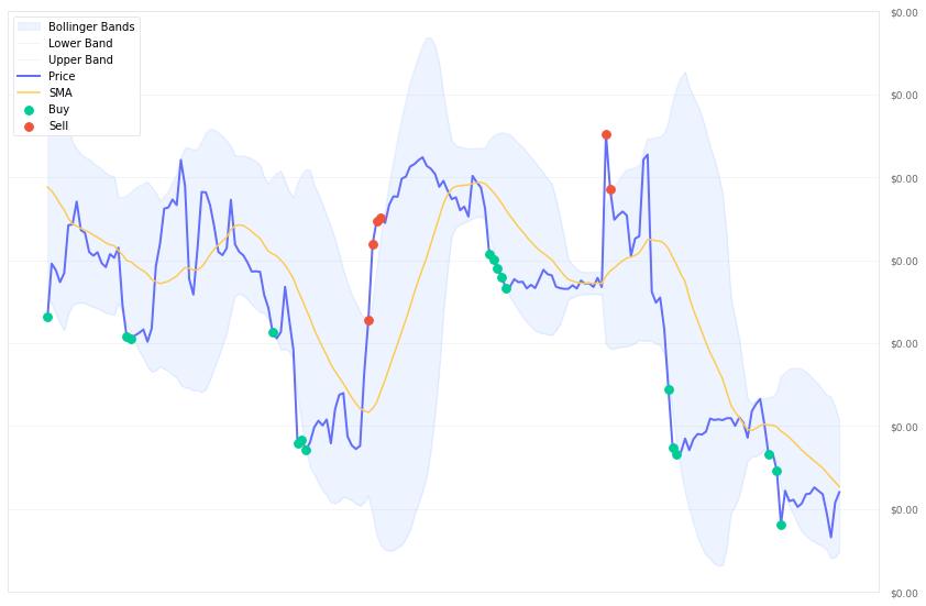 Monsta Infinite Bollinger Bands