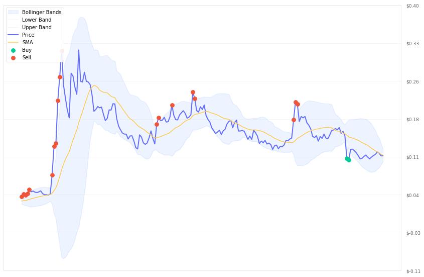 Moo Deng (moodengsol.com) MACD