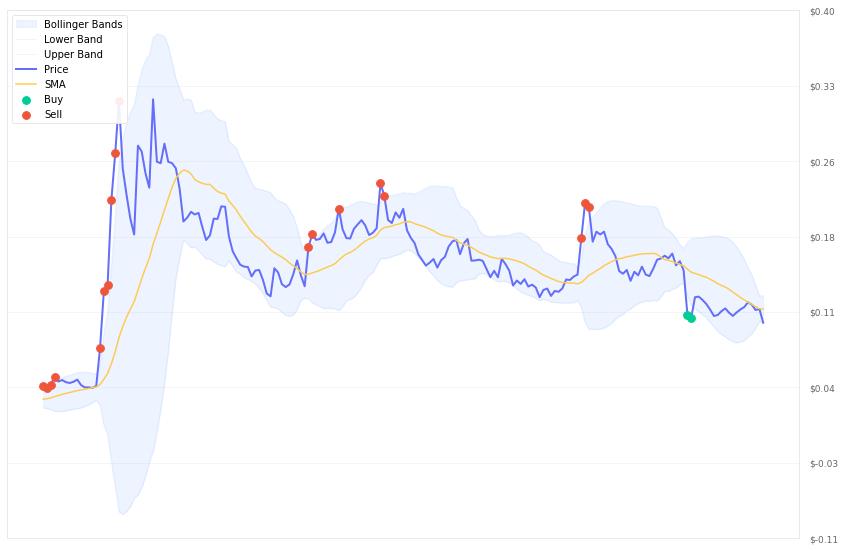 Moo Deng (moodengsol.com) Boillinger Bands