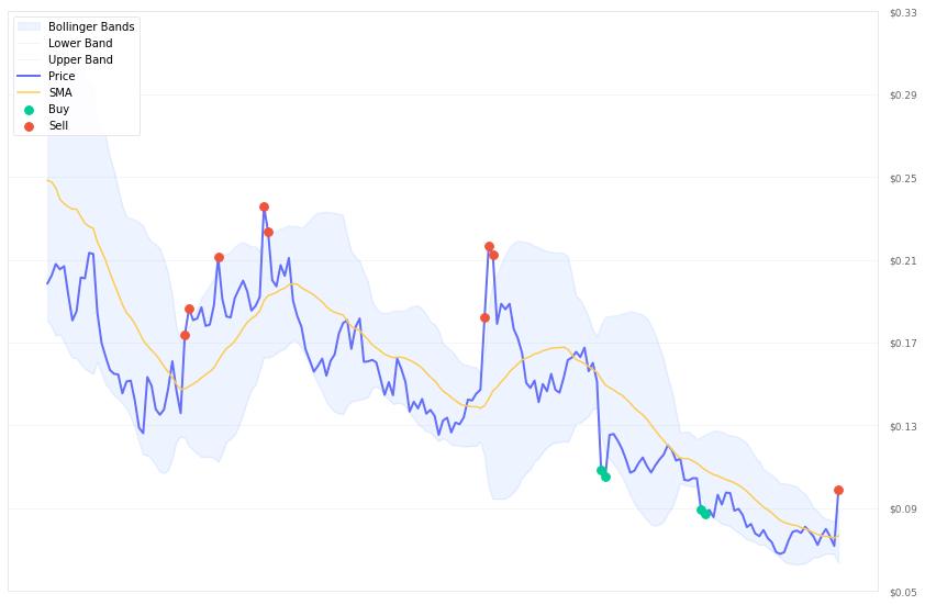 Moo Deng (moodengsol.com) Bollinger Bands