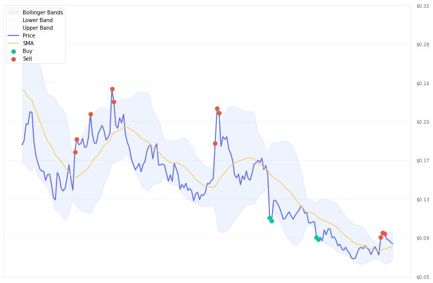 Moo Deng (moodengsol.com) MACD