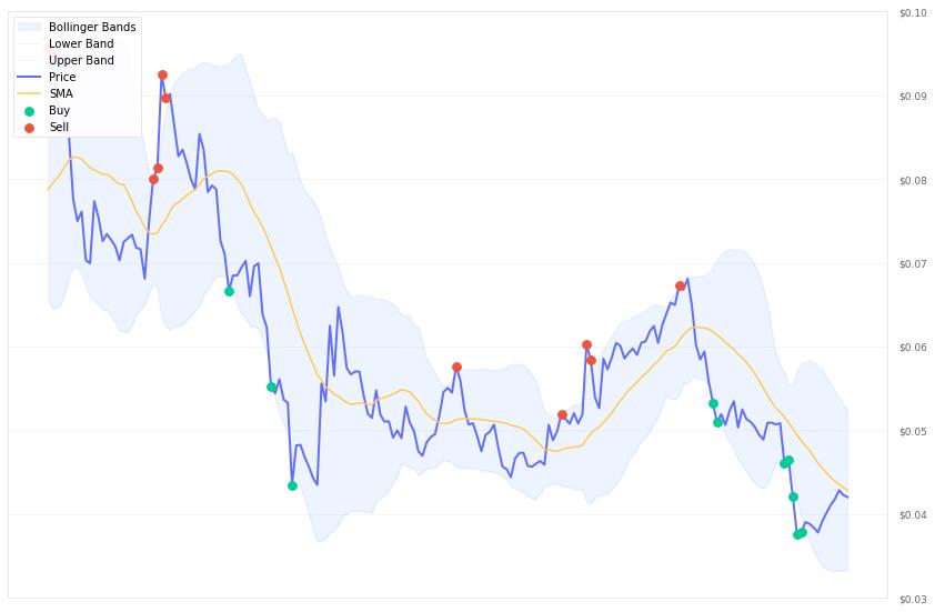 Moo Deng (moodengsol.com) Price Prediction, Short/Long Forecast - CoinLore