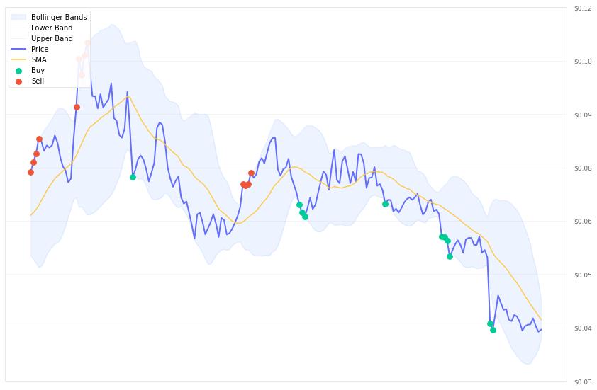 Moonbeam Полосы Боллинджера
