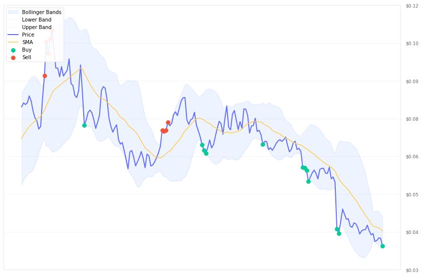 Moonbeam Bollinger Bands