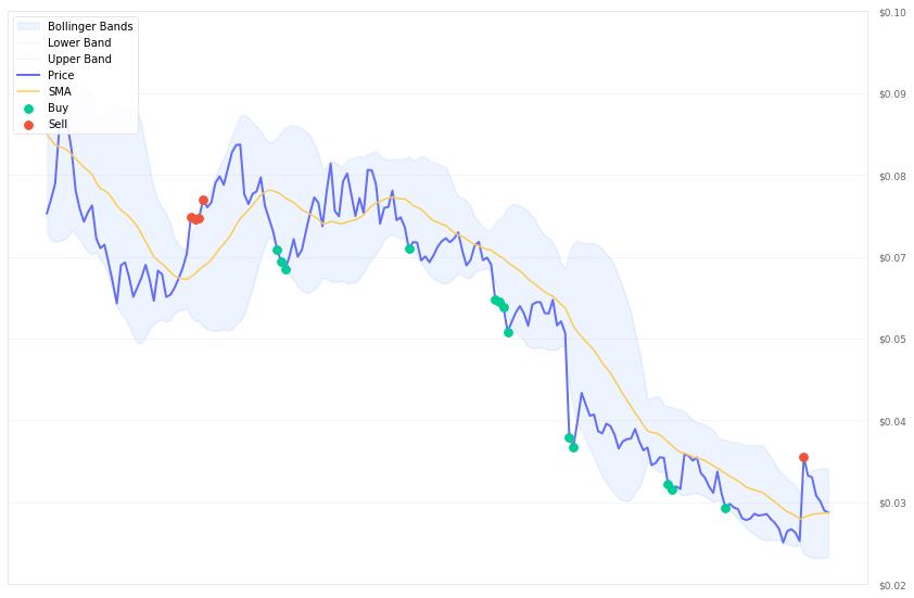 Moonbeam Полосы Боллинджера