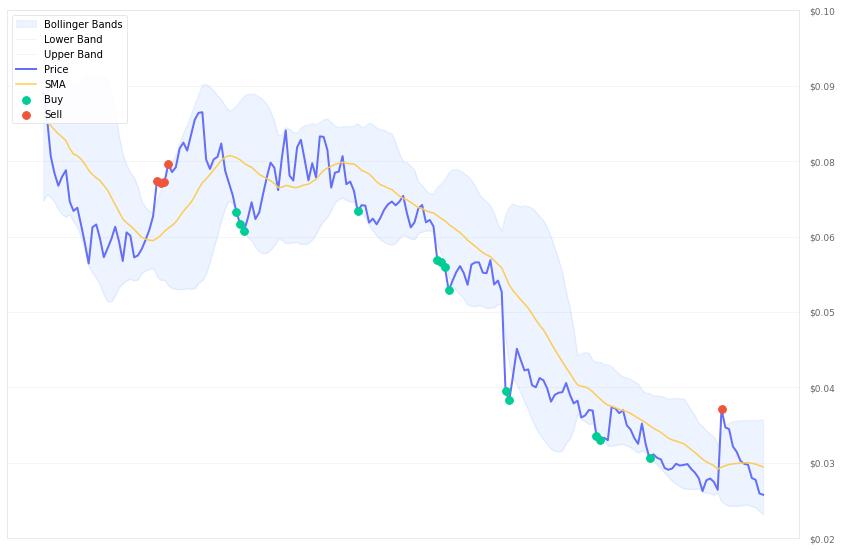 Moonbeam Bollinger Bands