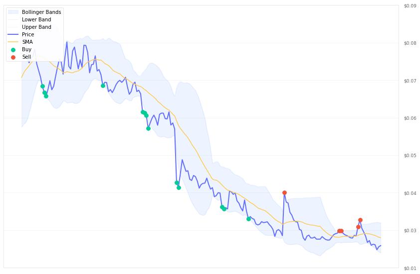 Moonbeam Полосы Боллинджера