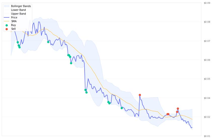 Moonbeam Bollinger Bands