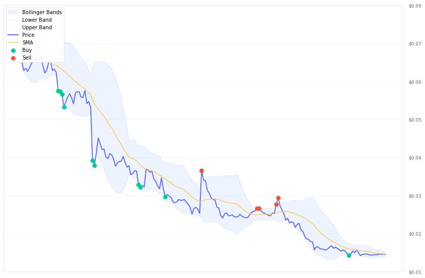 Moonbeam Полосы Боллинджера
