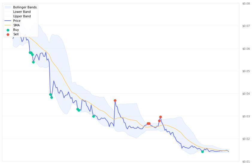 Moonbeam Bollinger Bands