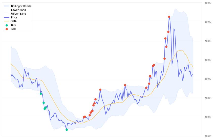 Moonlight Token MACD