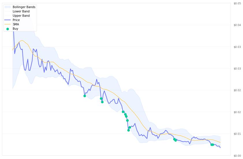 Moonwell Полосы Боллинджера