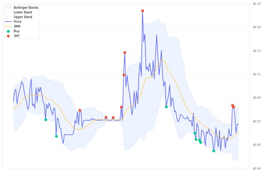 Morpheus Network MACD