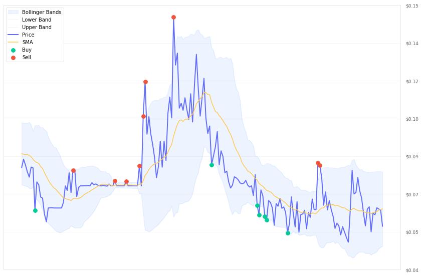 Morpheus Network MACD