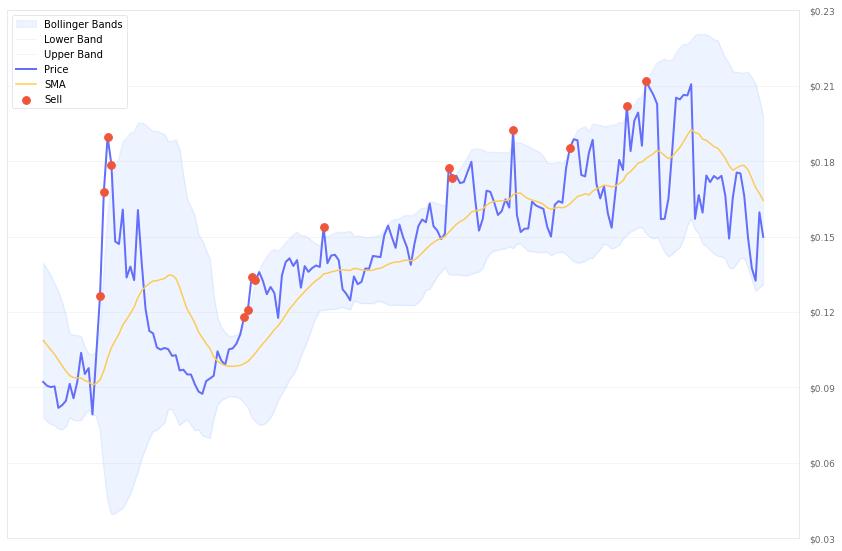 Moss Carbon Credit MACD