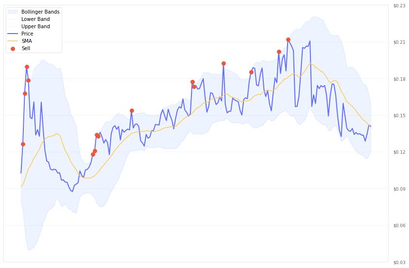 Moss Carbon Credit MACD