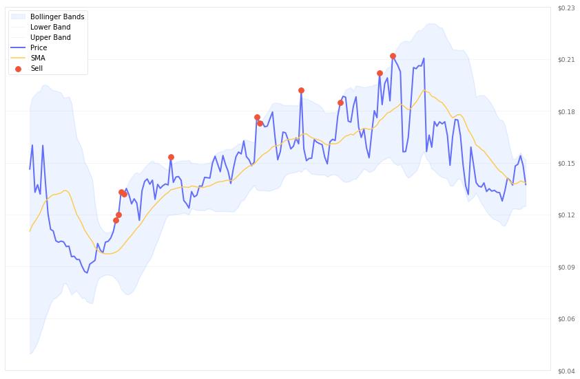 Moss Carbon Credit MACD