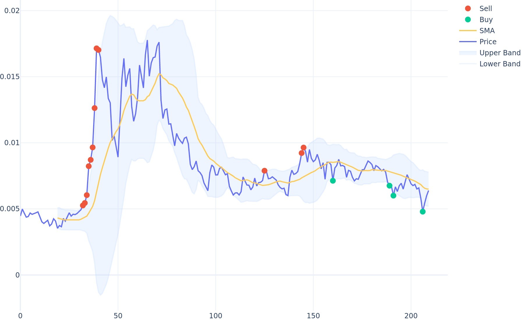 Mother Iggy Bollinger Bands
