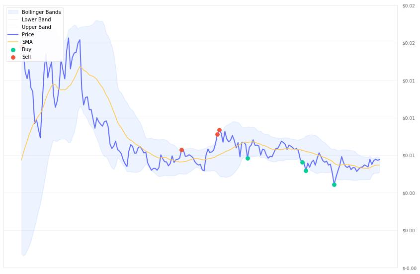 Mother Iggy Bollinger Bands