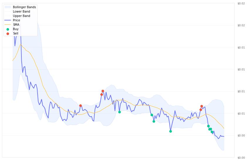 Mother Iggy Bollinger Bands