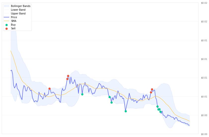 Mother Iggy Bollinger Bands